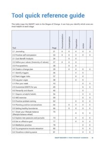 FG Tool Quick Reference Guide | VolunteerHQ